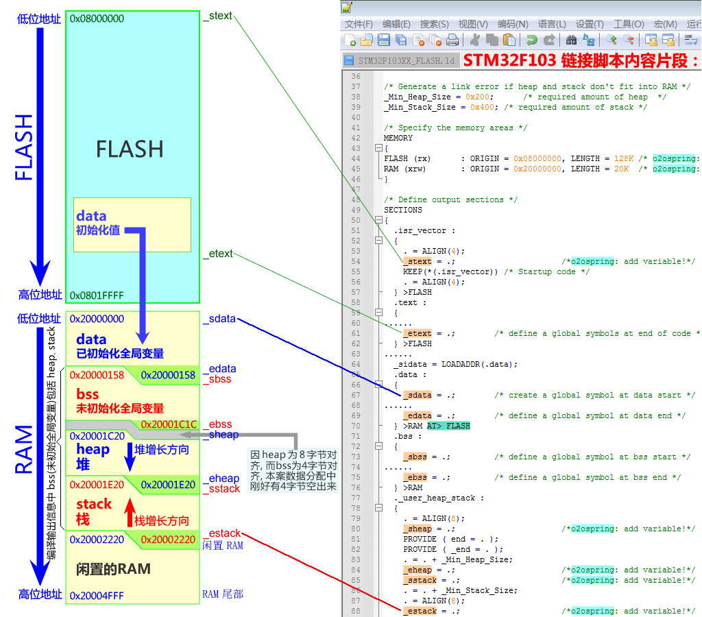 linux-STM32F开发㈠-makefile 构建与使用 - o2ospring